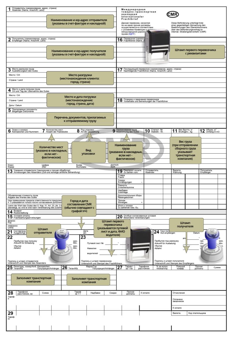 Автоматизация заполнения CMR в Excel: шаблоны, формулы и макросы ※